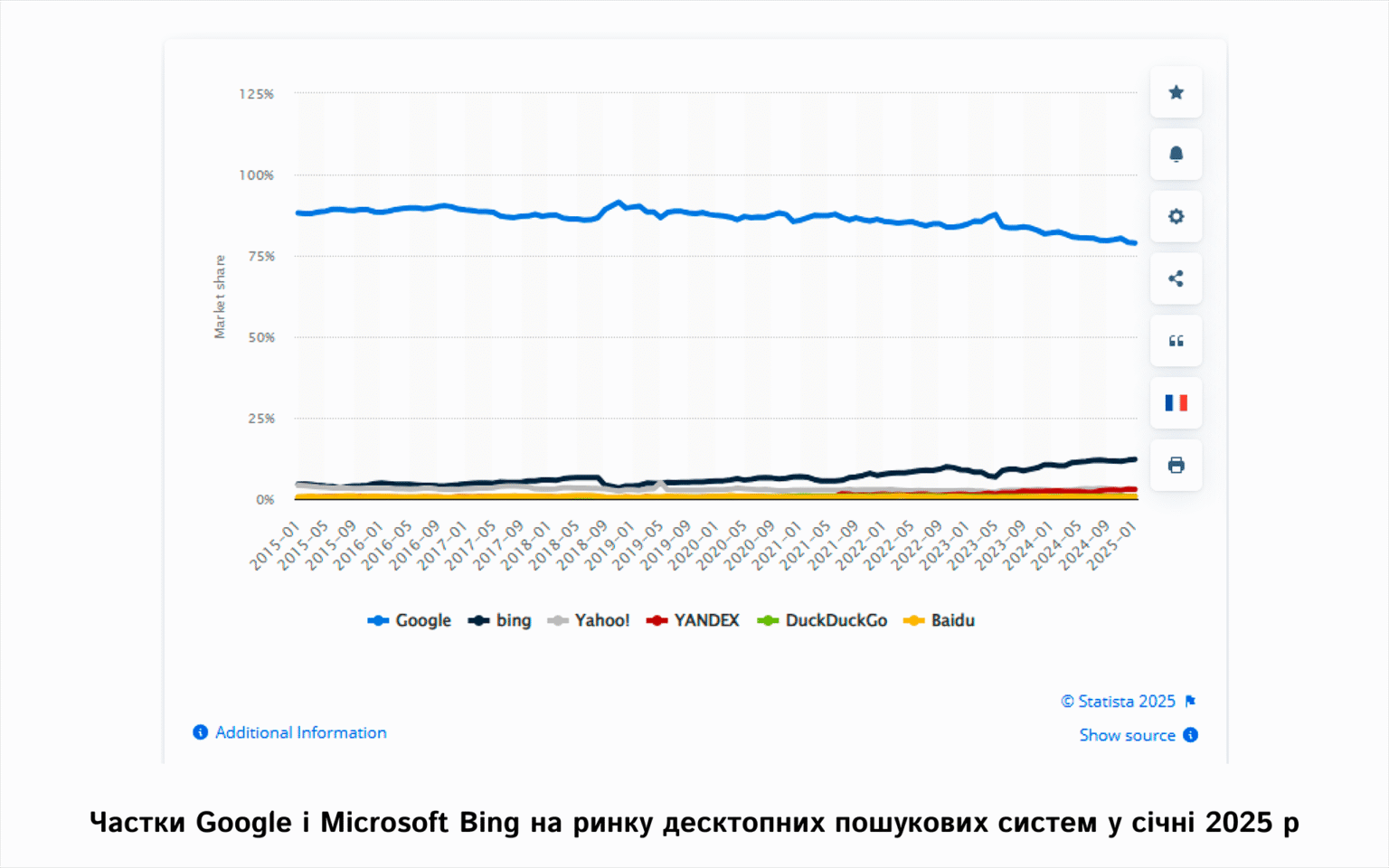 Google vs Microsoft Bing: сравнение поисковых систем | Блог WEDEX