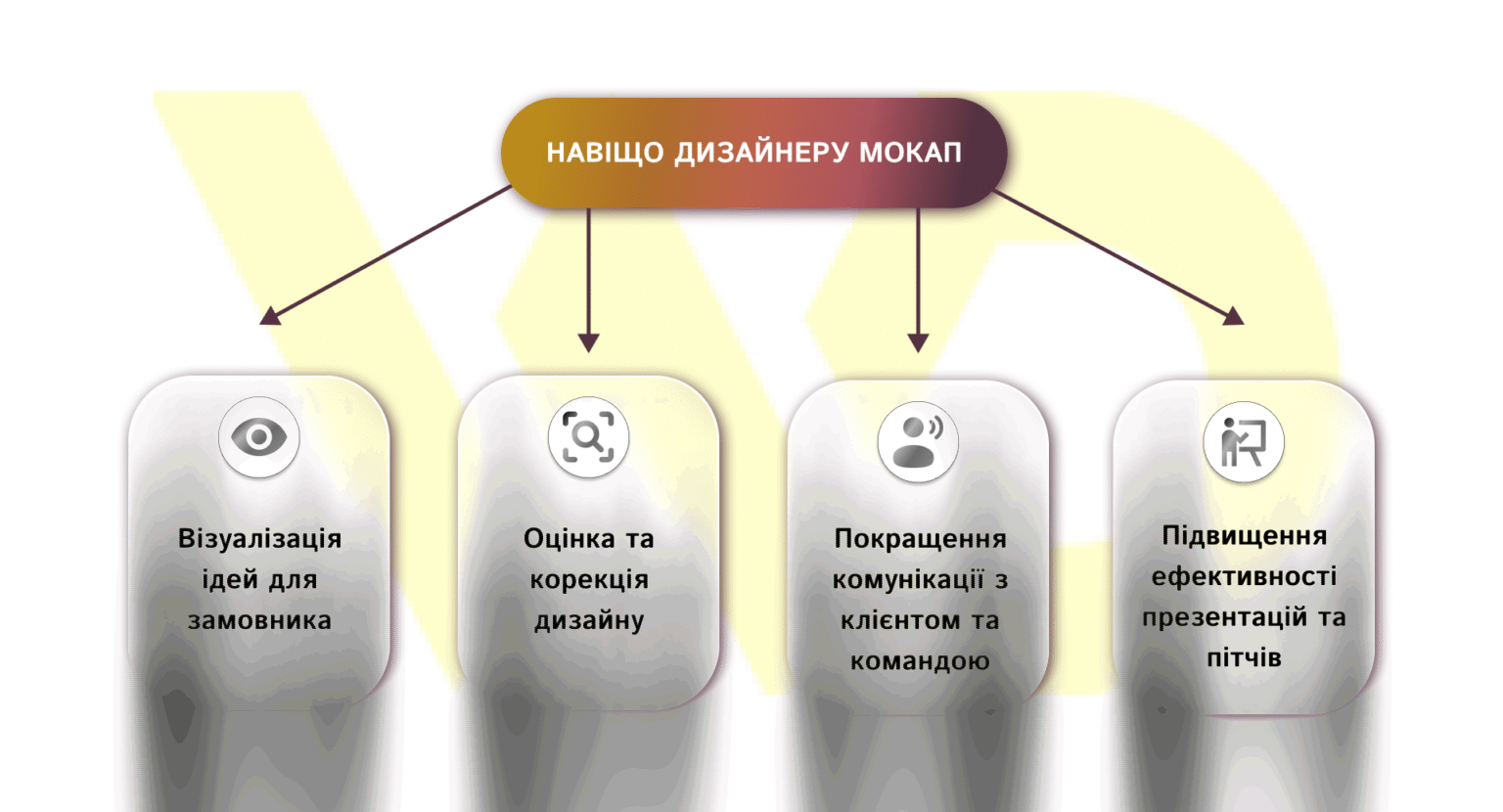 Мокап: что это такое и зачем он нужен дизайнеру | Блог WEDEX